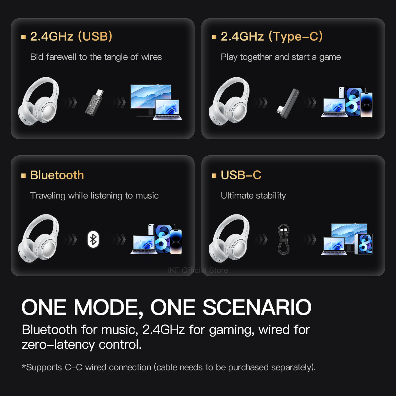 iKF King G Wireless Gaming Headset, Active Noise Cancelling, 2.4GHz ...